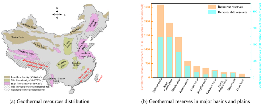 Current status and prospect of geothermal power generation in China