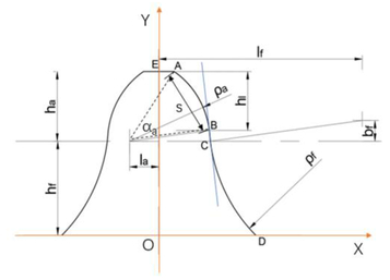 The influence of modeling accuracy of spatial harmonic reducers on ...