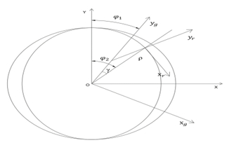 The influence of modeling accuracy of spatial harmonic reducers on ...