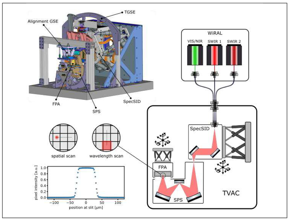 CHIME’s hyperspectral imager (HSI): status of instrument optical design ...