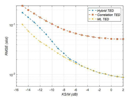Implementation of high-photon-efficiency optical modem for ESA’s ...