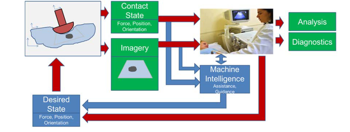 Enhanced ultrasound for advanced diagnostics, ultrasound tomography for ...